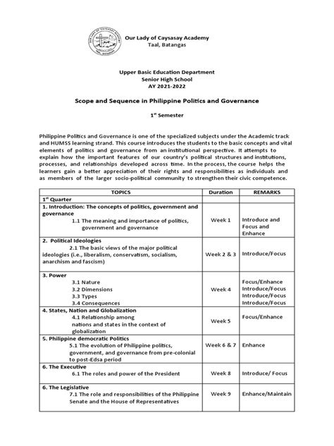 Melcs Based Scope Seq Polgov Pdf Governance Political Science