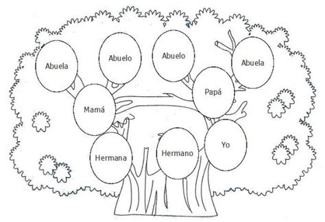 Arbol Genealógico Dibujos Para Pintar Y Rellenar Colorear Imágenes