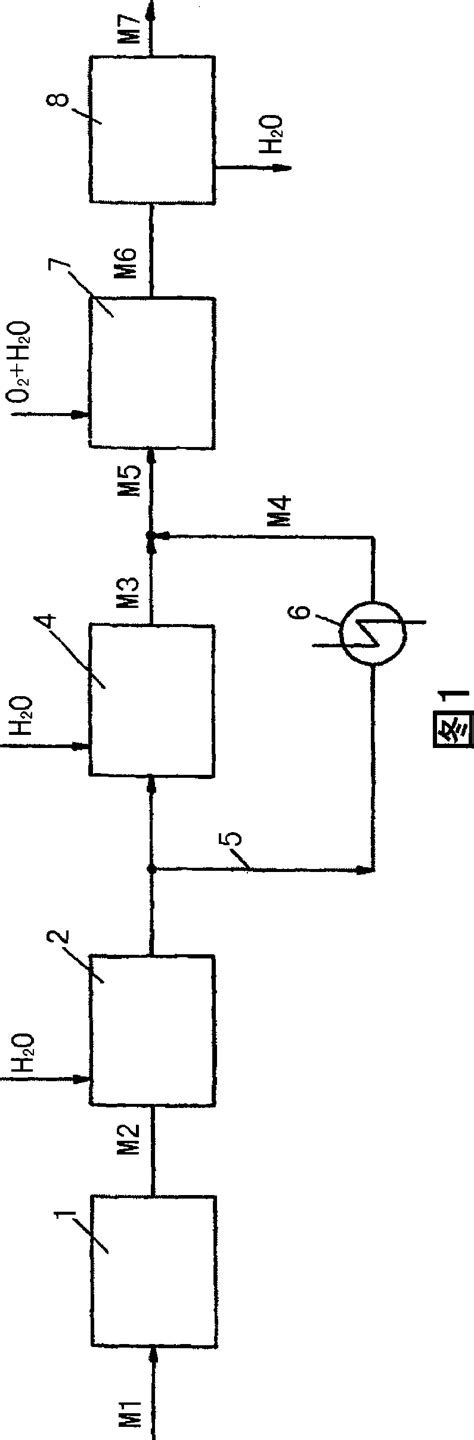 Method And Installation For The Production Of Synthesis Gas Eureka Patsnap