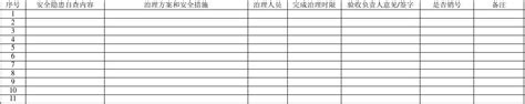 桐梓县安全监管隐患排查治理公示牌 word文档在线阅读与下载 无忧文档