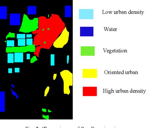 Figure 2 From Polsar Data Classification Using Extreme Gradient
