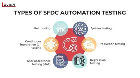 Salesforce Test Automation Opportunities Challenges And Best Tools