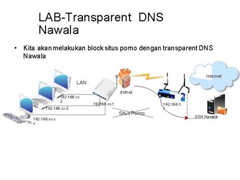 Module 2 Firewall Firewall Overview Untuk Melindungi Router