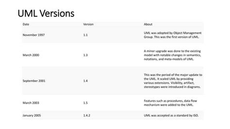 3uml Diagramspptx