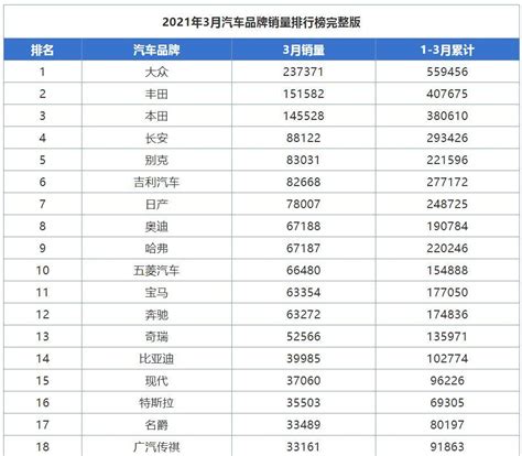 比破产还难受，3月销量不如力帆猎豹，全靠“联动云”支撑搜狐汽车搜狐网