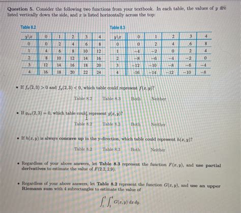 solved question 5 consider the following two functions from
