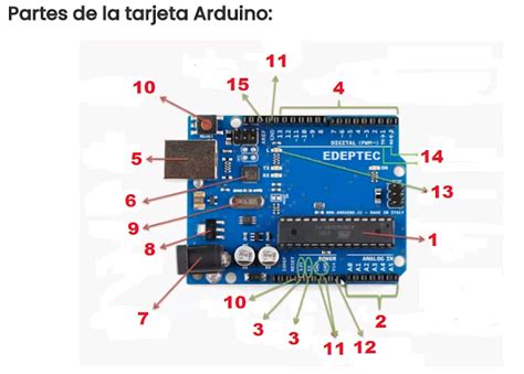 Clase 17 Partes Del Arduino
