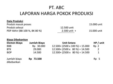 Contoh Perhitungan Harga Pokok Penjualan
