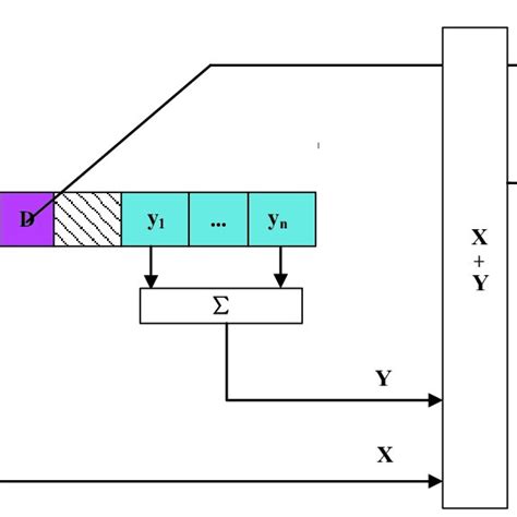 The Structure Of A 1d Constant False Alarm Detection Model Download