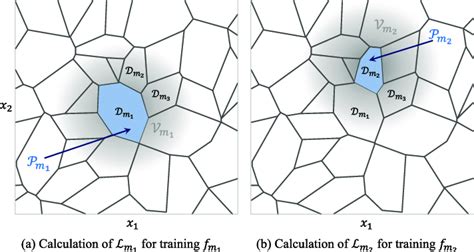 The Process Of Calculating The Likelihood Function Likelihood Function Download Scientific
