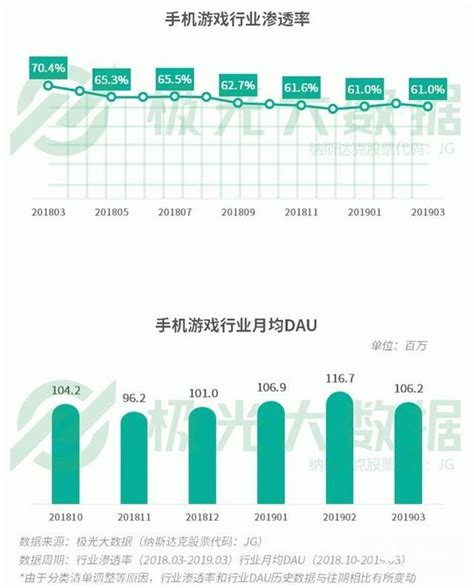 大线索报道：2019年q1移动互联网报告 知乎