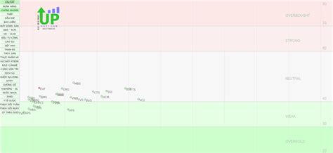 RSI HEATMAP STOCH HEATMAP Code Amibroker UPTRADINGVN
