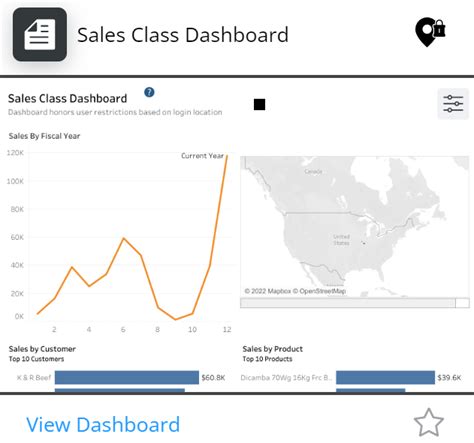 Sales Class Dashboard Agvance Help Center