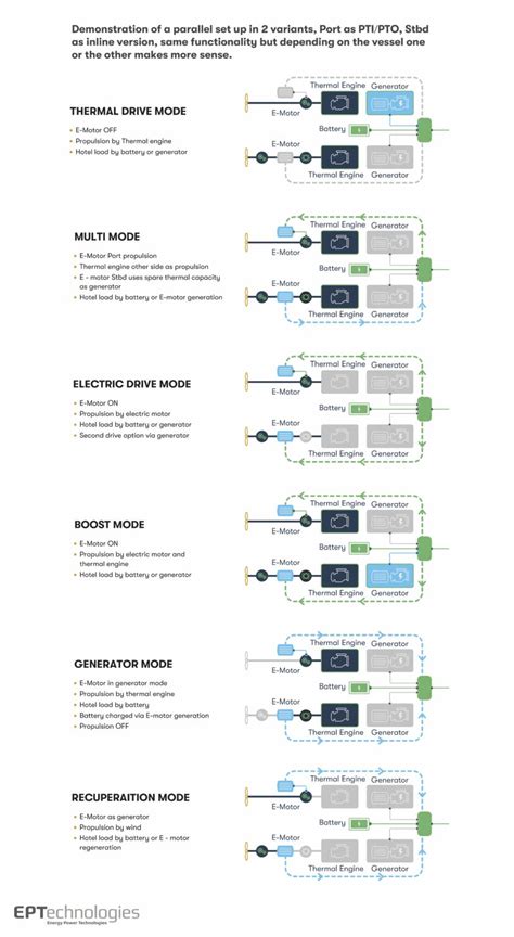 Ept Drive And Epms Ctrl System Eptechnologies Silent Sailing