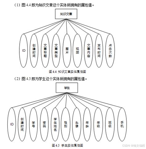 Ssm517基于javaweb的校园心理健康网站的设计与实现jsp Csdn博客