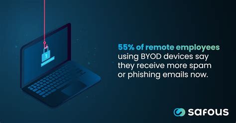 Safous On Linkedin Cybersecurity Zerotrustaccess Zta Remotework Safous