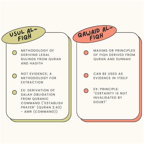 Usul Al Fiqh Made Easy Part 3 What Is Usul Al Fiqh
