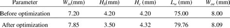 The Winding Structure Parameters Before And After Optimization