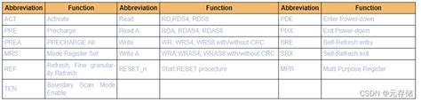 Ddr5 Ddr5 Sdram 状态图 和 基本功能ddr5初始化流程 Csdn博客