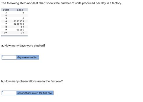 Solved The Following Stem And Leaf Chart Shows The Number Of