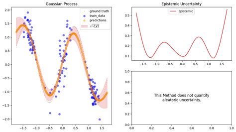 Gaussian Process Regression — Lightning Uq Box