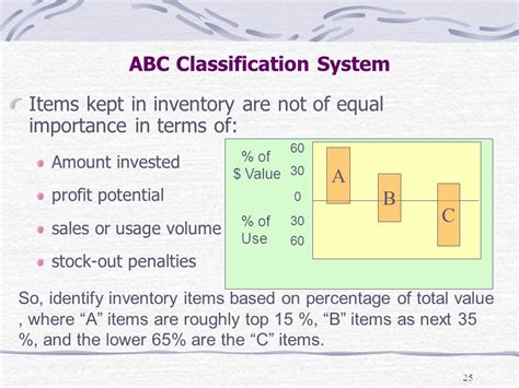 Inventory Management A Presentation By R K Agarwal Manager Finance Pfc Ppt Video Online