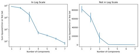 Imputing Missing Values And Those Below Lod — Pychemauth Documentation