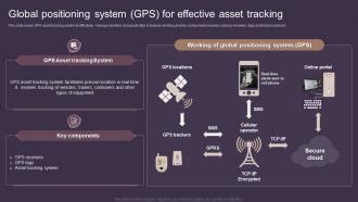 Global Positioning System Gps For Effective Asset Tracking Deploying