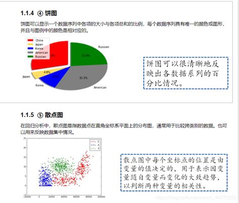 Python：matplotlib数据可视化简单介绍绘图实践代码pyplot模块中默认拥有一个figure对象 Csdn博客