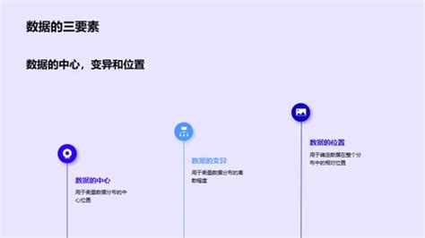 数据分析与统计学 Ppt模板下载
