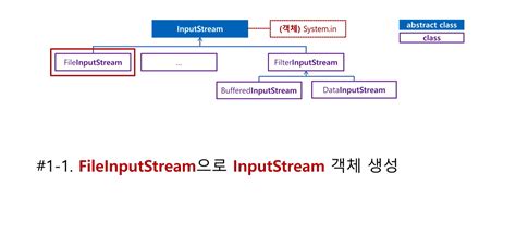 Java 입출력 1