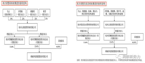蚂蚁集团股权架构及实控人变更，透露出其何去何从？ 知乎