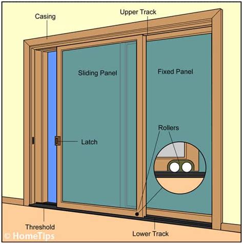 How To Fix Glass Sliding Door Track Glass Designs