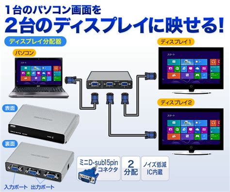 【楽天市場】vga分配器 2分配 ディスプレイ分配器：サンワダイレクト楽天市場店