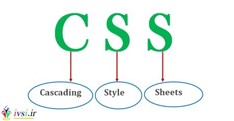 Css چیست؟ ابزارهای طراحی وب و اهمیت آنها در سئو ایوسی
