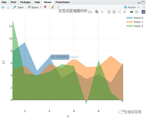 R语言绘制交互式图形 Plotly入门 知乎