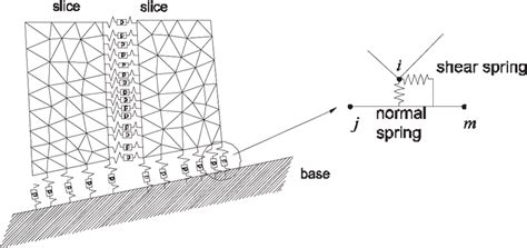 Schematic Illustration Of The Interface Between Adjacent Slices Or