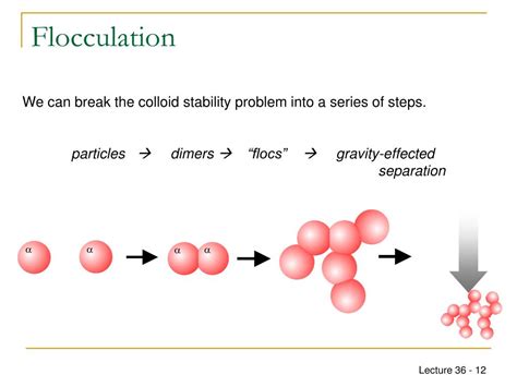 Ppt Chem1612 Pharmacy Week 13 Colloid Chemistry Powerpoint