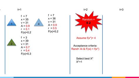 Bat Algorithm Explained Slides Ppt Pptx Pptx