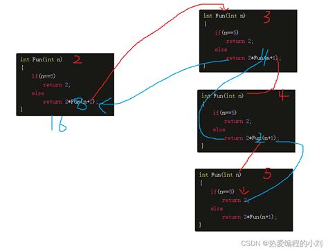 C语言函数特性与调用详解:从main函数到递归 Csdn博客 C语言函数特性与调用详解:从main函数到递归 Csdn博客