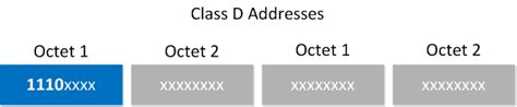 Multicast Ip Addresses Overview