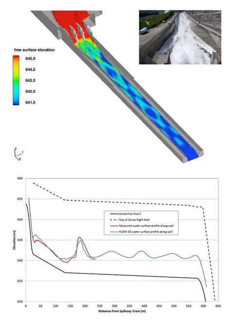 Spillway Hydraulic Assessments How Bc Hydro Uses Flow 3d