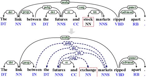Figure 1 From Evaluating And Enhancing The Robustness Of Neural Network
