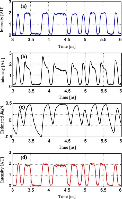 Measured Waveforms Of Ook Signal At The Soa Input A And Output