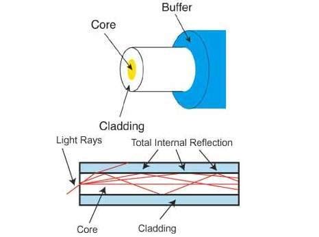 Optical Proximity Sensors SolidsWiki