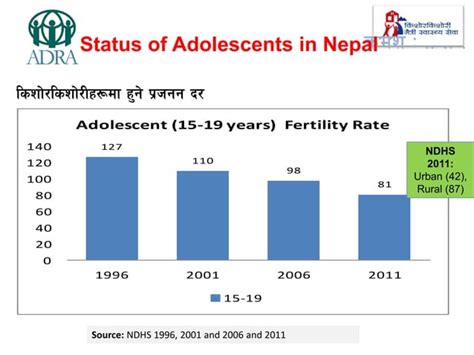 Adolescent Sexual And Reproduction Health Presentation Ppt