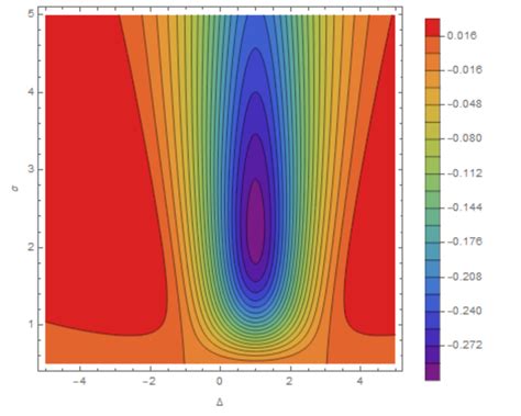 Plotting How To Integrate This Function Mathematica Stack Exchange