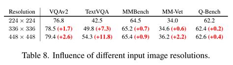 Mplug Owl2 Revolutionizing Multi Modal Large Language Model With Modality Collaboration Qiang