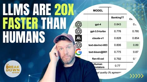 Llms Are 20x Faster Than Humans Youtube