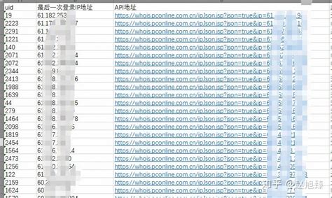 使用python读取excel数据,并调用api将返回数据回写到表格 知乎 使用python读取excel数据,并调用api将返回数据回写到表格 知乎